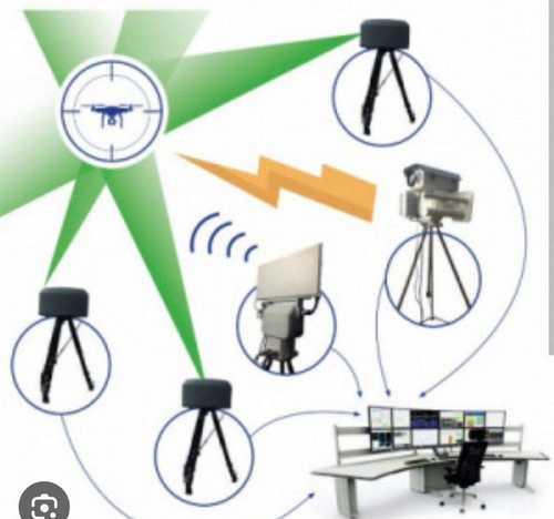 Комплектующие для рэб антидрон