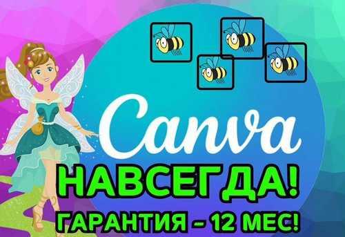 Canva PRO подписка. Канва про официальная версия