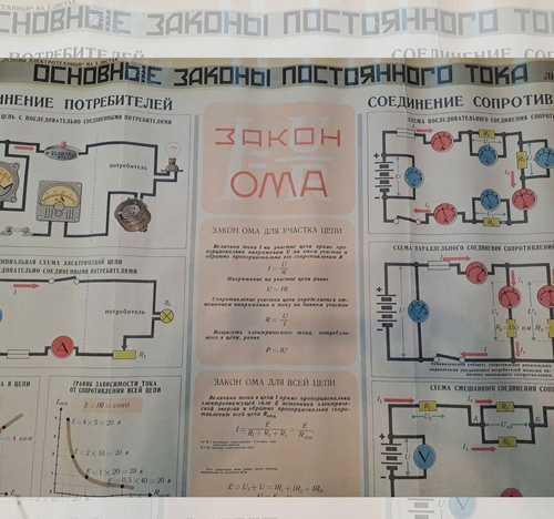 Плакаты СССР 1967 г. Основы радиотехники 5 шт