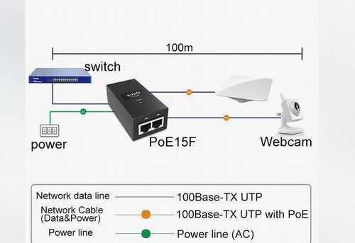 POE инжектор tenda PoE15F