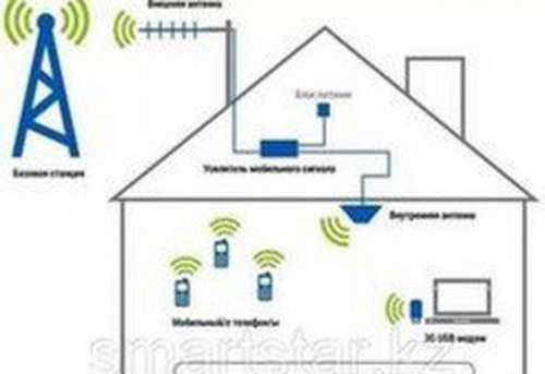 Комплект 4G интернет оборудования для офиса, дачи