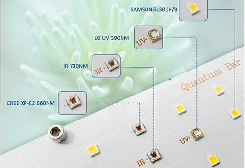 Квантум борд (квантум бар) Samsung LM301H, 70 Вт