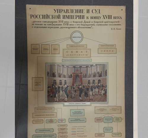 Плакат учебный по истории России, вкп(б) СССР