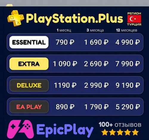 Подписка Ps Plus Турция