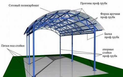 Профильная труба для Навесов