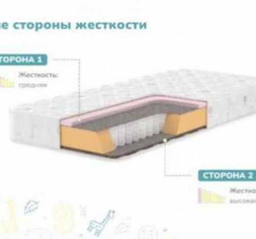 Матрас Sleeptek Duplex Cocos 90х200