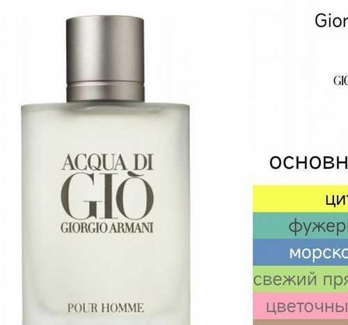 Giorgio Armani Acqua di Gio духи