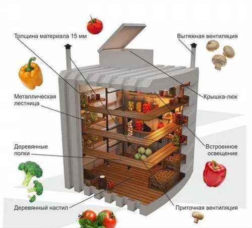 Пластиковый погреб