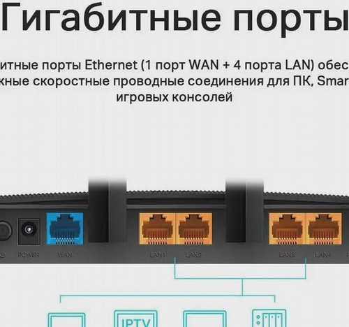 Гигабитный WiFi роутер TP-link Archer C6U