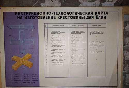 Школьный обучающий плакат СССР