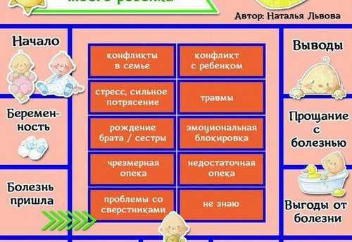 Трансформационная игра История болезни ребёнка