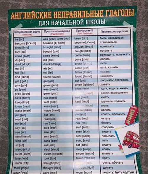 Плакат, неправильные глаголы ино
