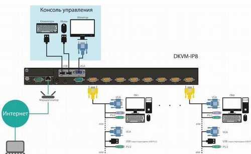 KVM переключатель