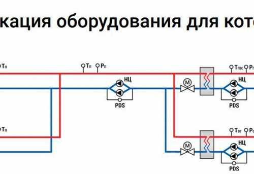 Щкаф автоматики