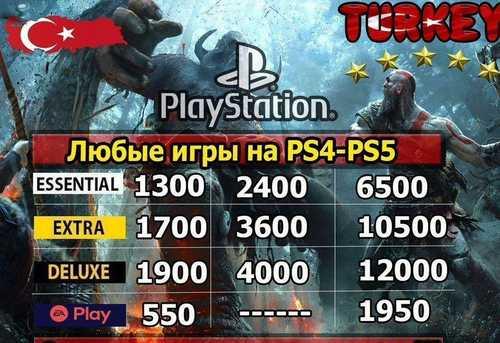 Подписка PS Plus Турция/Украина Street Fighter 6
