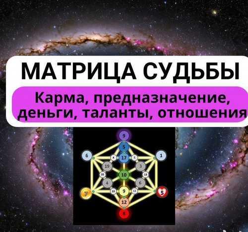 Матрица судьбы Нумерология