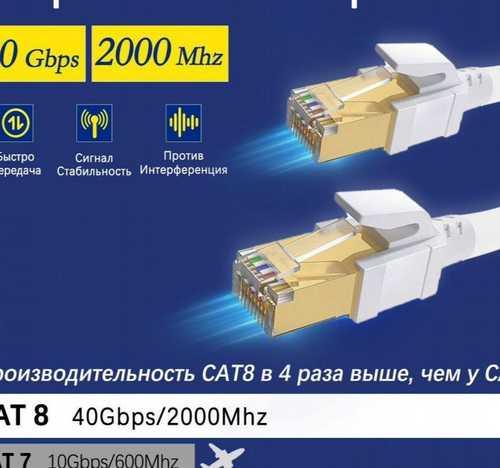 Патч-корд RJ-45, cat.8, 0,5 метров