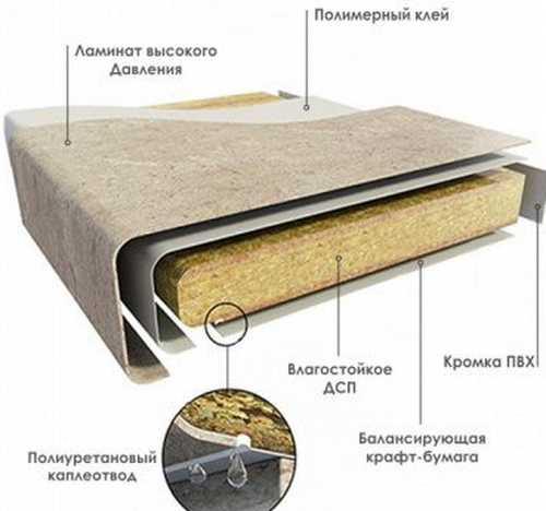 Стеновые панели / Фартук