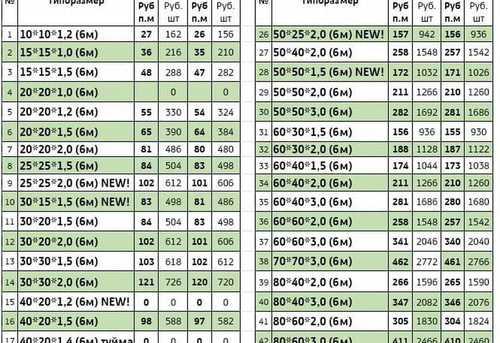 Профильная труба. Доставка отгрузку