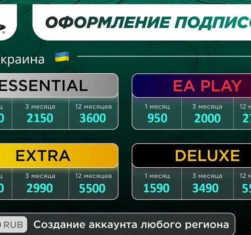 Подписка PS Plus 1/3/12 месяцев Турция, Украина