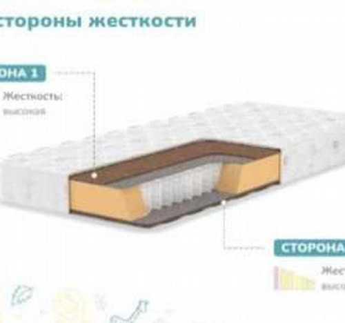 Матрас Димакс Практик Чип Ролл 14 латекс 90х200