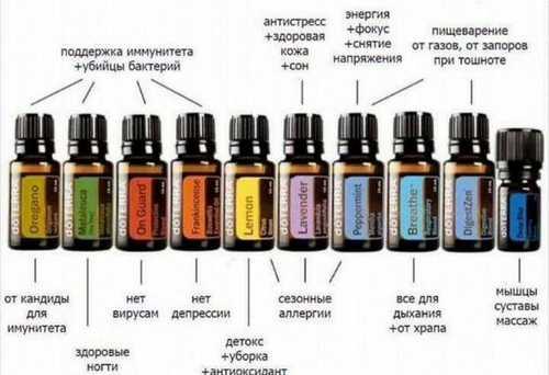 Эфирные масла doTerra Слим&Сесси 2000