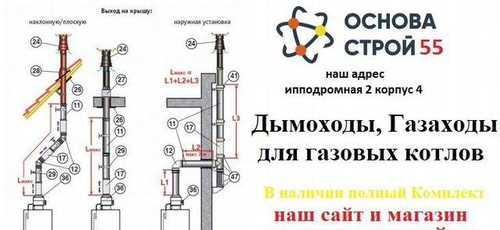 Дымоходы для газовых котлов от производителя