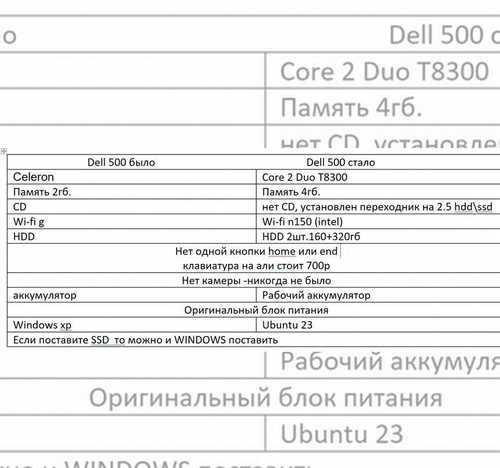 Ноутбук dell 500 t8300 4gb\160gb\320g\wifi n150