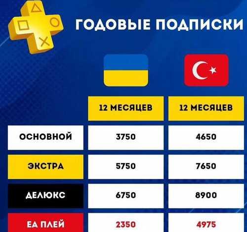 Подписка PS Plus на русском языке