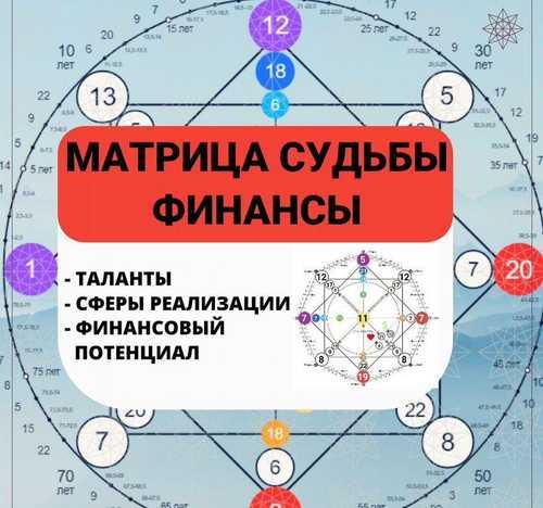 Матрица Судьбы финансы и реализация