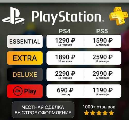 Подписка PS Plus (Все тарифы и сроки)