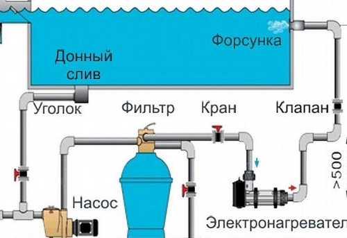 Оборудование для бассейна