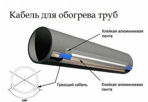 Греющий кабель для обогрева труб 16 Вт Россия