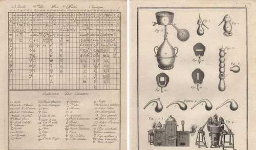 Гравюры. Химия. Инструменты. 1780 г