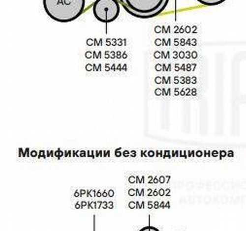 Ролик навесного оборудования BMW 3 Compact III