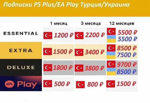 PS Plus / EA Play Турция и Украина