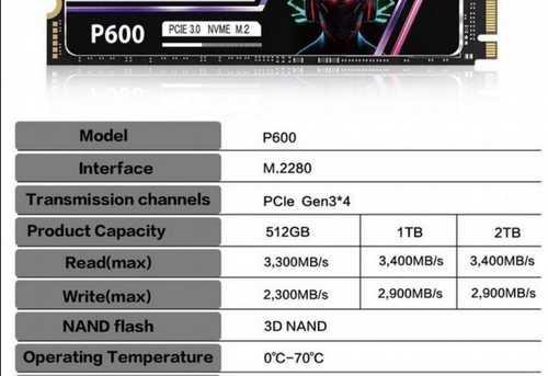 SSD M.2 nvme 128gb/256gb/512gb/1000gb(1tb) новые