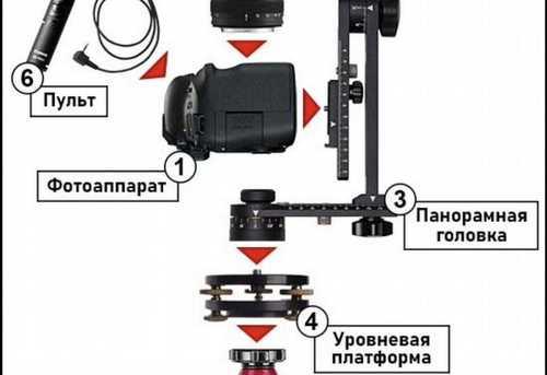 Аренда Объективов Canon и оборудованя