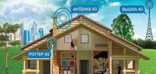 Интернет для дачи 4G с WiFi