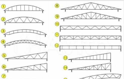 Готовые Фермы для навесов