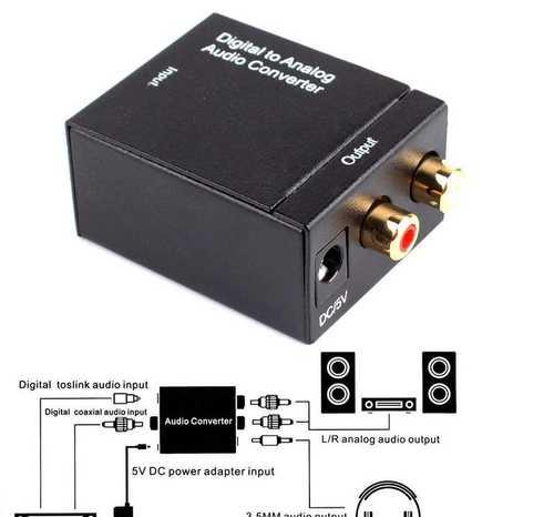 Аудио конвертер Digital to analog
