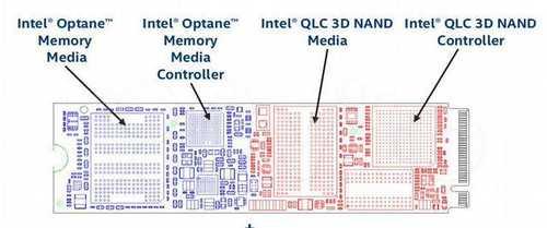 Intel Optane Memory H10 256gb ssd+16 optane