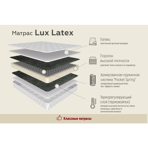Матрас LUX LATEX высота 22 см для сна на диван кровать пружины 256 латекс стеганный жаккард (90 / 195)