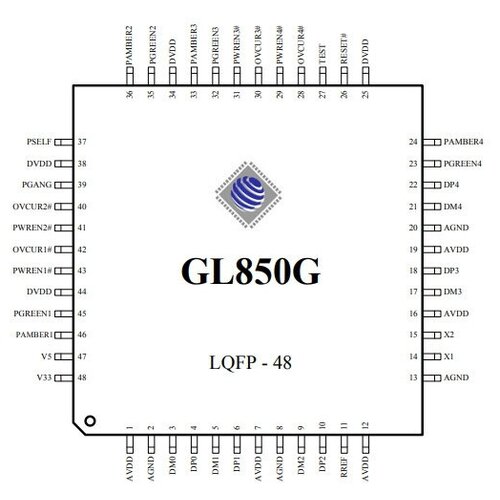 Микросхема GL850G 48pin Bulk