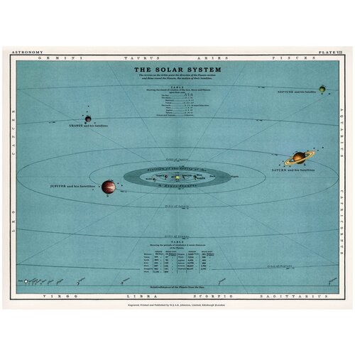 Постер / Плакат / Картина Карта солнечной системы 60х90 см в раме