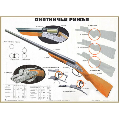 Советский плакат, постер на холсте Охотничьи ружья: типы и механизмы. Размер 60 х 84 см