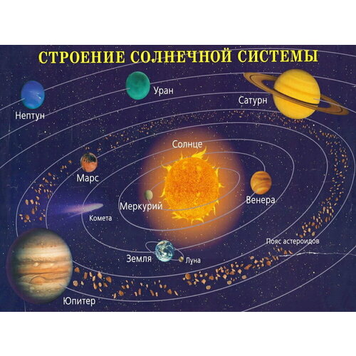 Плакат, постер на холсте Solar System/Солнечная Система/искусство/арт/абстракция/творчество. Размер 60 на 84 см