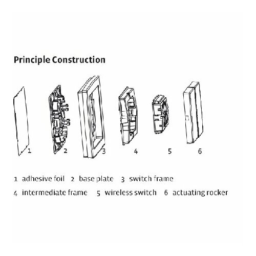Универсальный беспроводной коммутатор 430838 – Thermokon