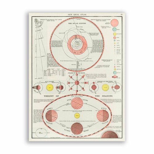Постер, плакат на бумаге / Solar System / Солнечная Система / Размер 60 x 80 см