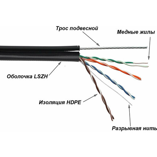 Кабель информационный Lanmaster TWT-5EUTP-UNV-TR кат.5E U/UTP 4X2X24AWG LSZH универсальный 305м черный